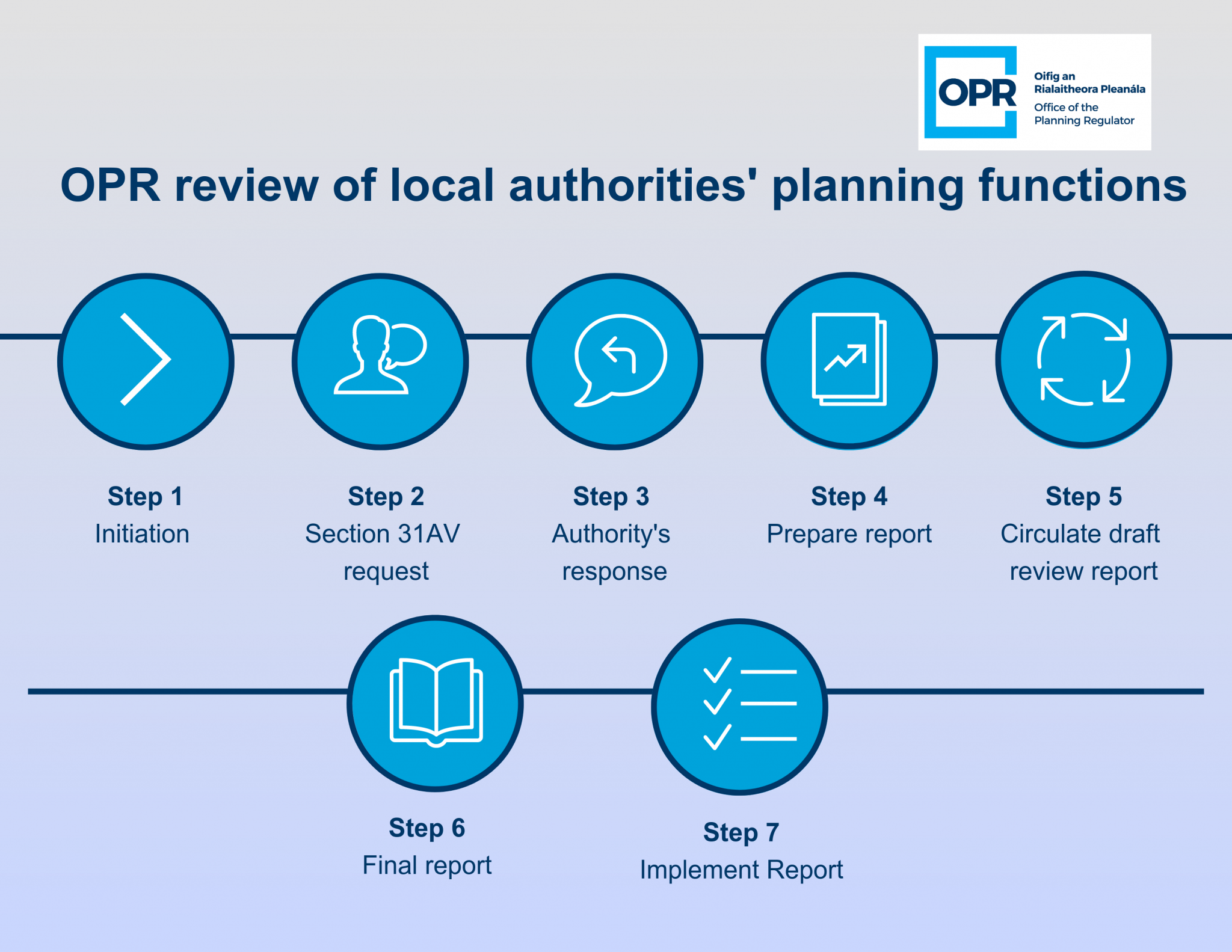 OPR Publishes Pilot Methodology for Conducting Reviews of Local ...
