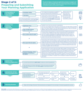 Planning Application - The Office of the Planning Regulator